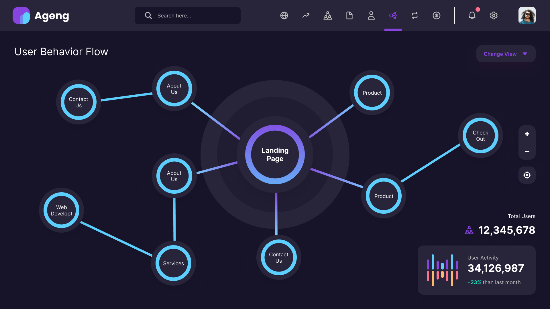 Ageng - Big Data Visualization Admin Template Figma by peterdraw | ThemeForest